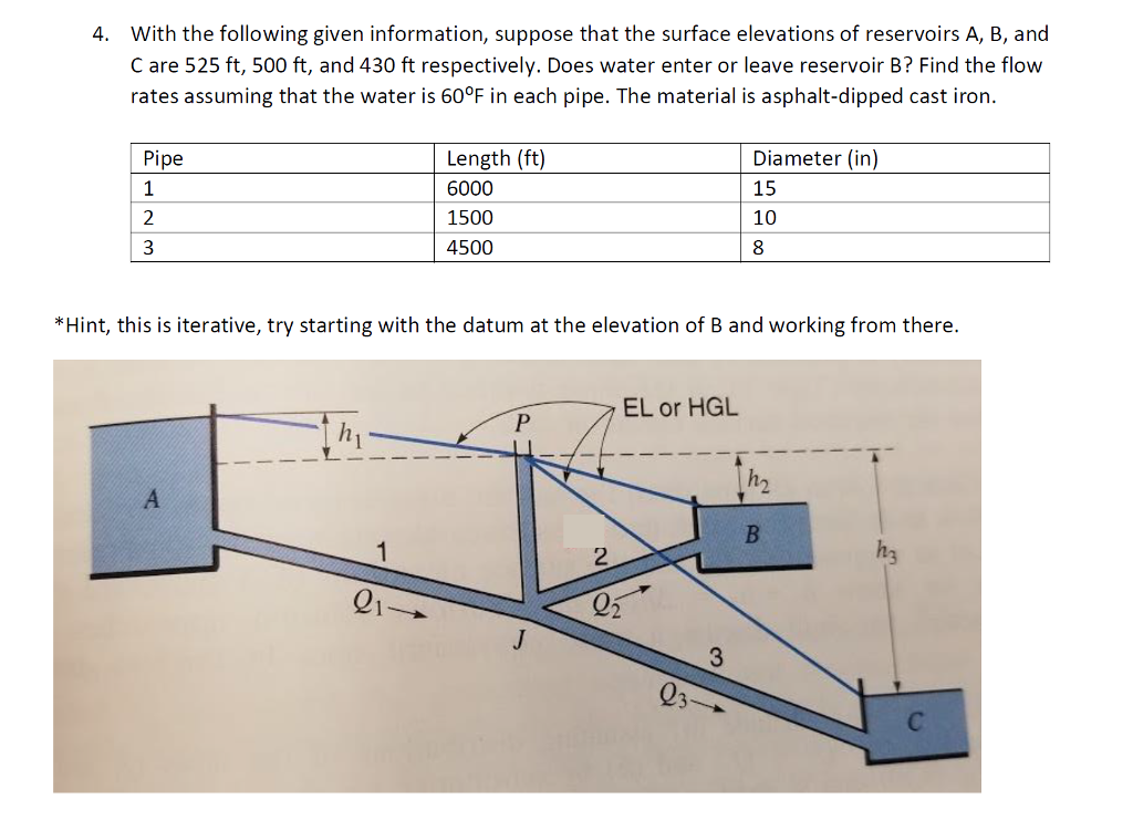 Solved A 10-inch pipeline (f=0.020) is 3 miles long. If 4 | Chegg.com