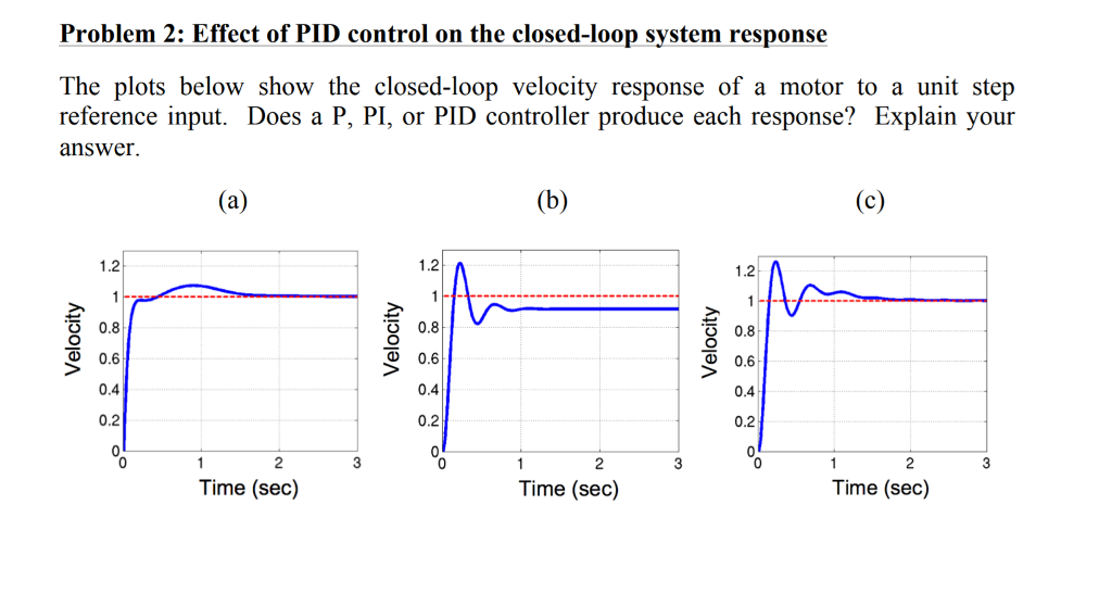 The Closed Loop System Includes A Pid Controller And - vrogue.co The Closed Loop System Includes A Pid Controller And - vrogue.co