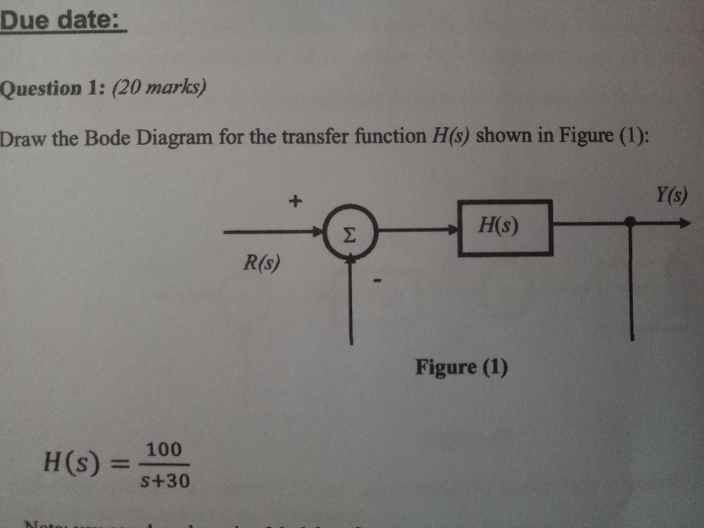Solved Due date: Question 1: (20 marks Draw the Bode Diagram | Chegg.com