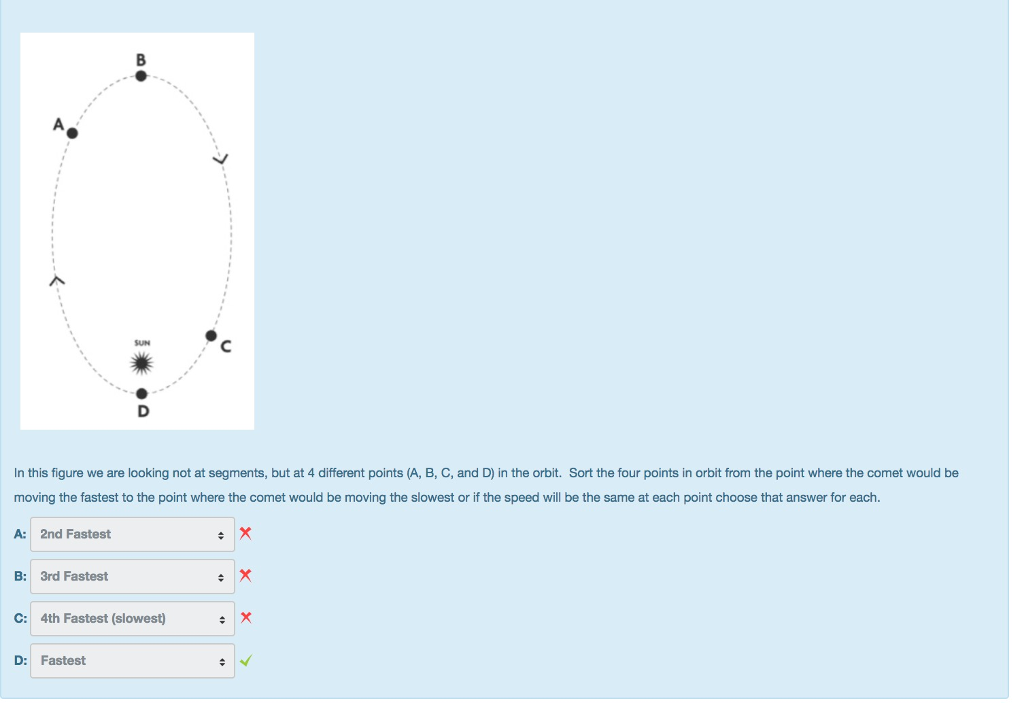 Solved The Figure Below Shows A Comet Traveling In An