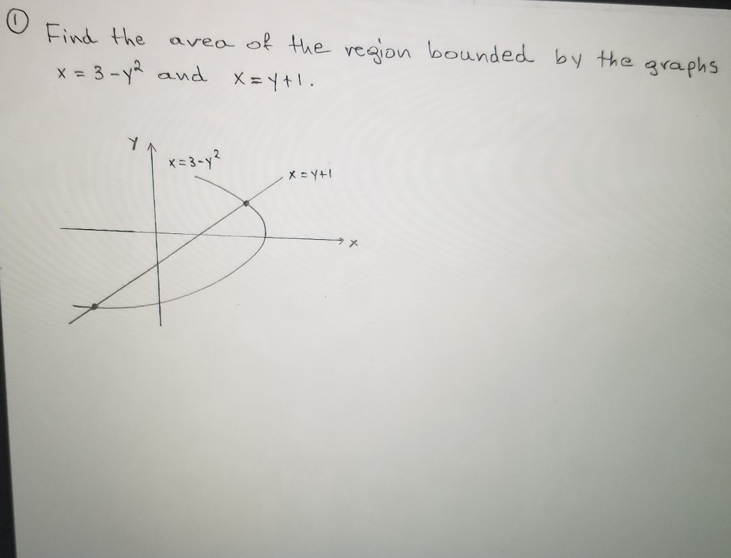 Solved Find the area of the region bounded by the graphs x | Chegg.com