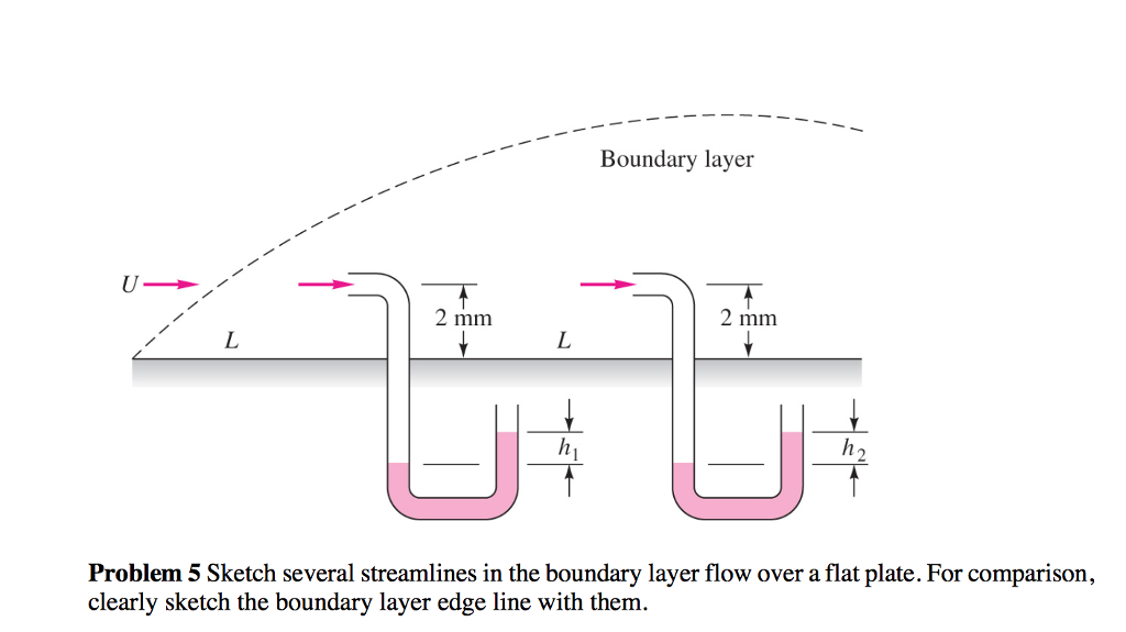 Solved Boundary layer 2 mm 2 mm h2 Problem 5 Sketch several | Chegg.com