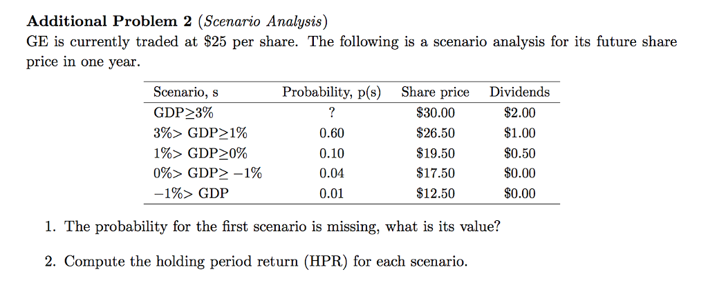 Solved Additional problem 1 (Sample Estimates) Compute the | Chegg.com