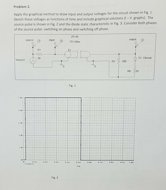 Problem 2 Apply the graphical method to draw input | Chegg.com