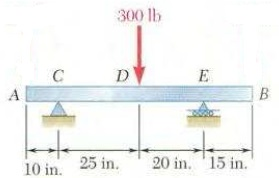 Solved Determine by using the Virtual Work Method, the | Chegg.com