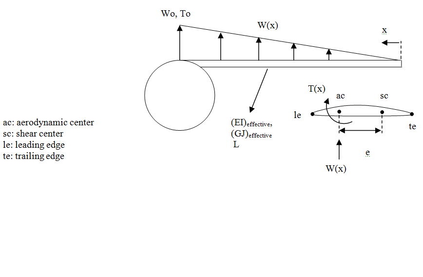 Q.4) Consider the rectangular, uniform cross-section | Chegg.com
