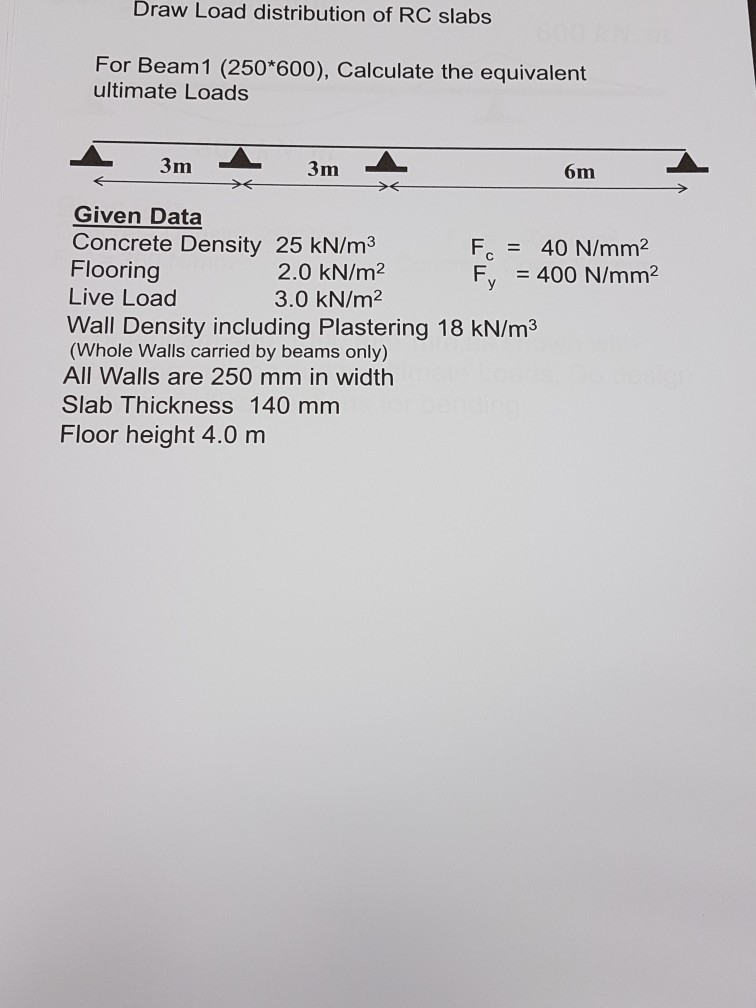 Solved Draw Load distribution of RC slabs For Beam1 (250 | Chegg.com