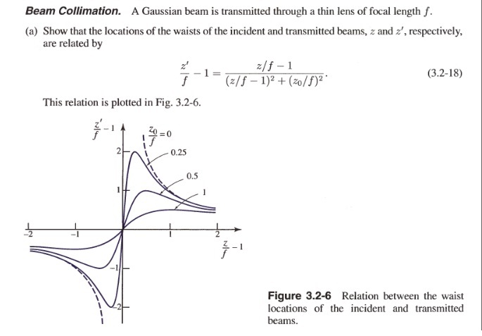 Beam Collimation. A Gaussian beam is transmitted | Chegg.com