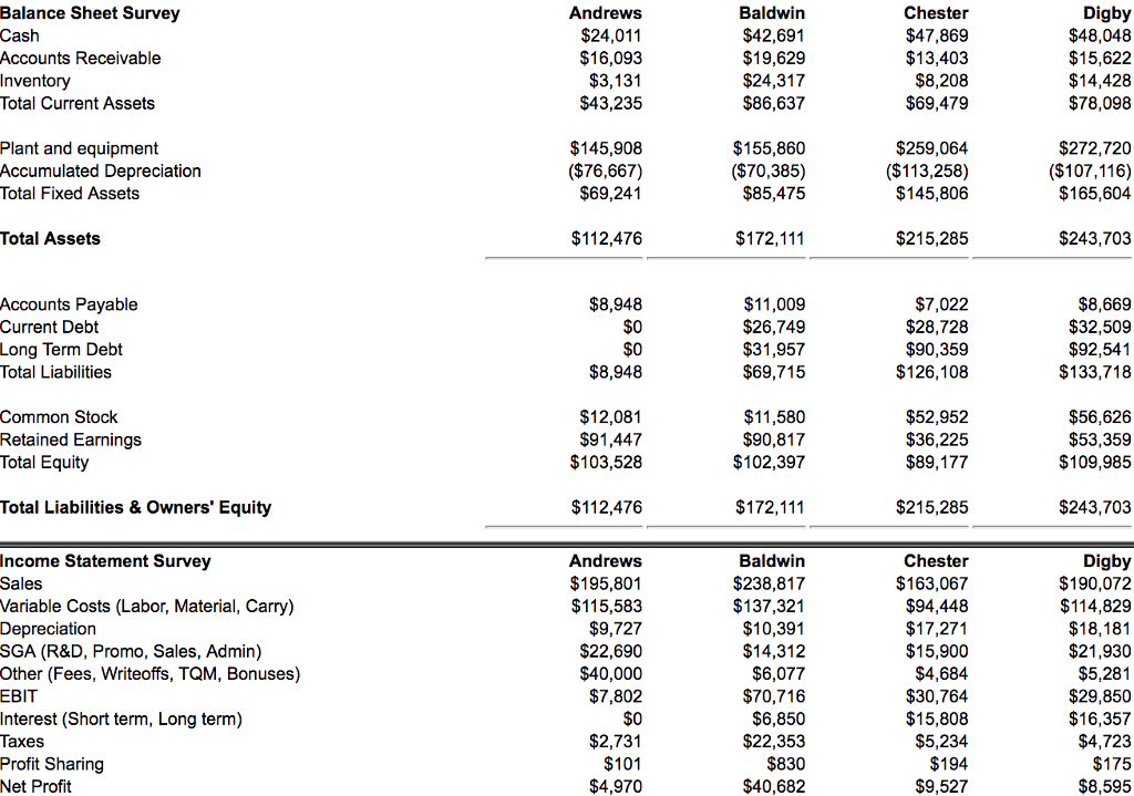 Which Company Has The Most Efficient Sg A Sales Ratio