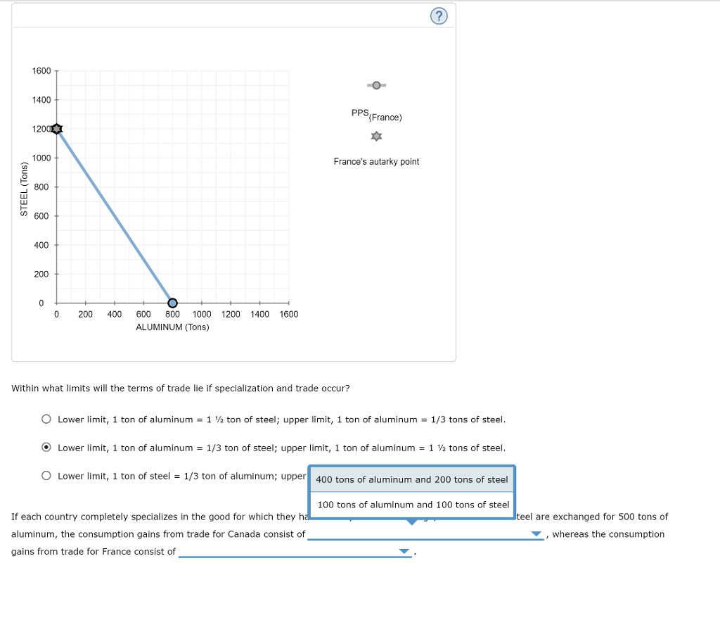 Solved The following table shows the maximum amount of steel | Chegg.com