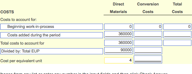 Solved Direct Conversion Total COSTS Materials Costs Costs | Chegg.com