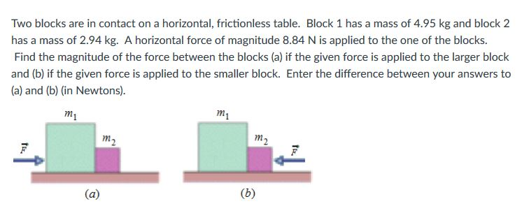 Solved Two blocks are in contact on a horizontal, | Chegg.com