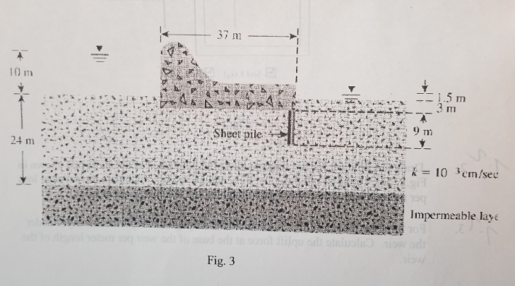 Solved For the weir shown in Fig. 3, calculate the seepage | Chegg.com