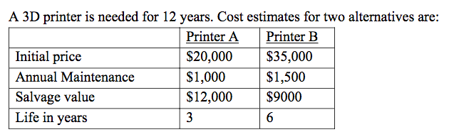 Solved What is the present value for each printer over the | Chegg.com