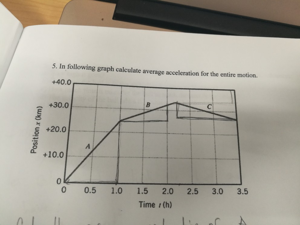 Solved 5. In following graph calculate average acceleration | Chegg.com