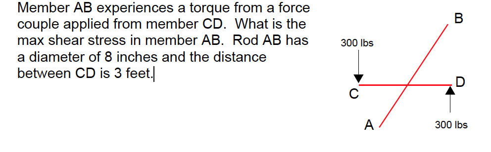 Solved Member AB experiences a torque from a force couple | Chegg.com