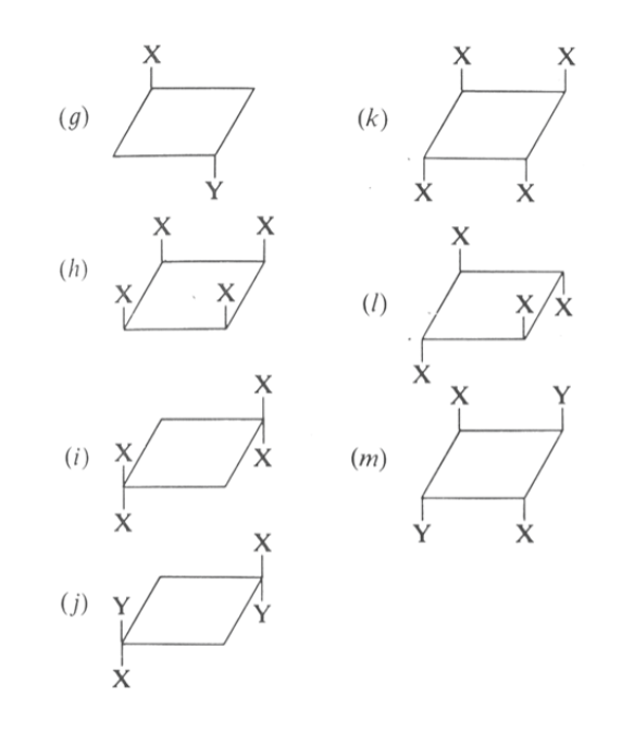 Solved Determine the point group symmetry for the following | Chegg.com