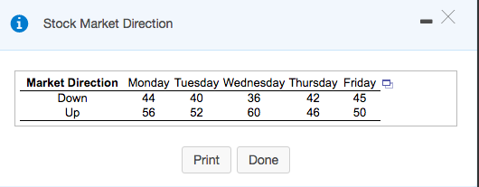Solved Stock Market Direction Market Direction Monday | Chegg.com
