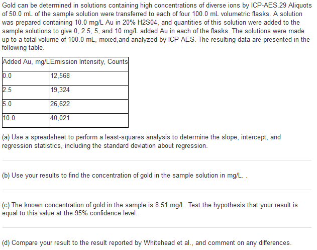 Solved Gold can be determined in solutions containing high | Chegg.com