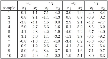 Solved Computer exercises Several of the exercises use the | Chegg.com