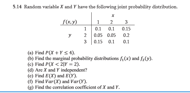 Solved Random variable X and Y have the following joint | Chegg.com