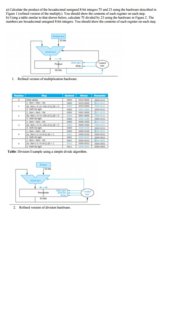 a)Calculate the product of the hexadecimal unsigned | Chegg.com