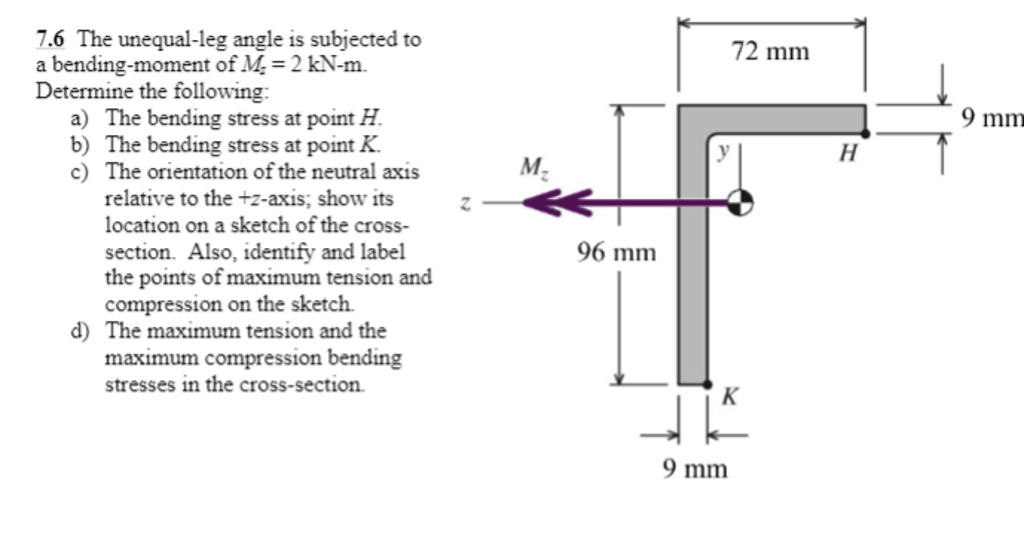 Solved The unequal-leg angle is subjected to a | Chegg.com