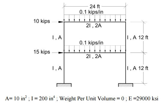 Solved Structural Analysis Stiffness Method for | Chegg.com