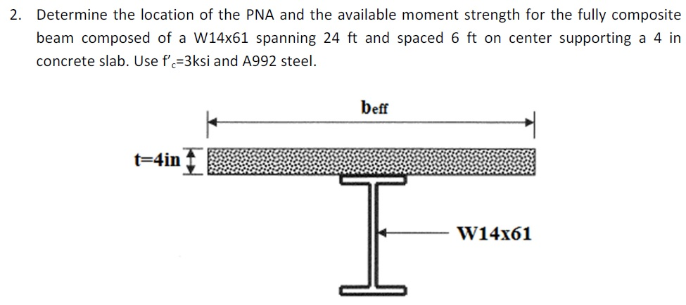 Determine the location of the PNA and the available | Chegg.com