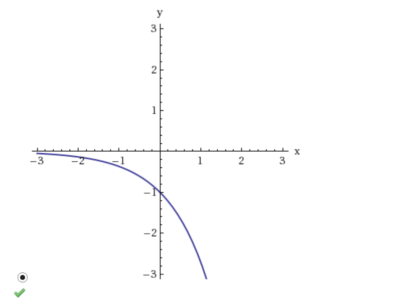 Solved Graph The Function Not By Plotting Points But By