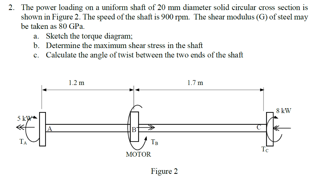 Solved 2. The power loading on a uniform shaft of 20 mm | Chegg.com