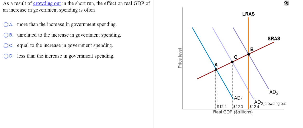 Solved The figure to the right illustrates the dynamic AD-AS | Chegg.com