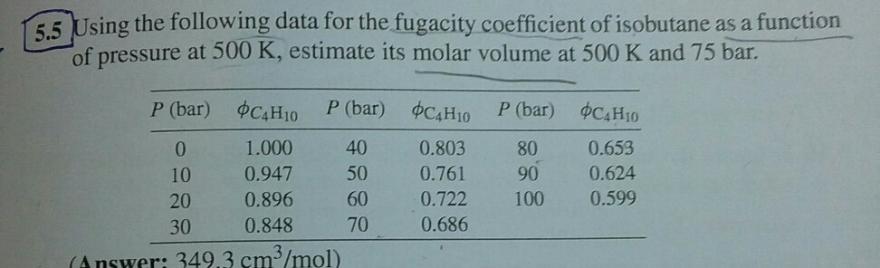 Solved TE Using the following data for the fugacity | Chegg.com