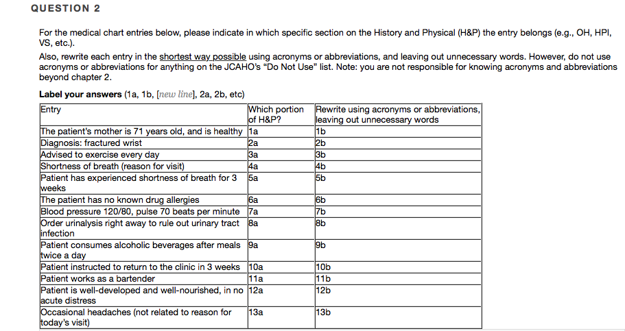 Solved For the medical chart entries below, please indicate | Chegg.com