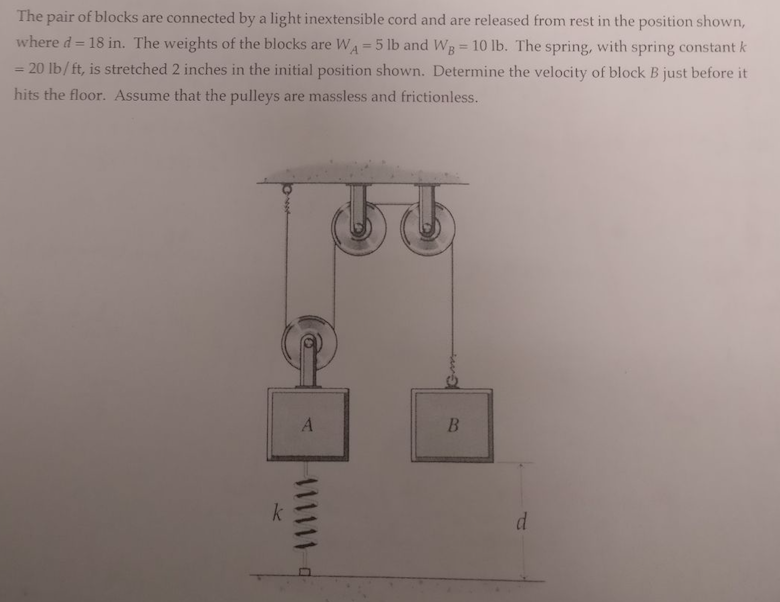 Solved The pair of blocks are connected by a light | Chegg.com