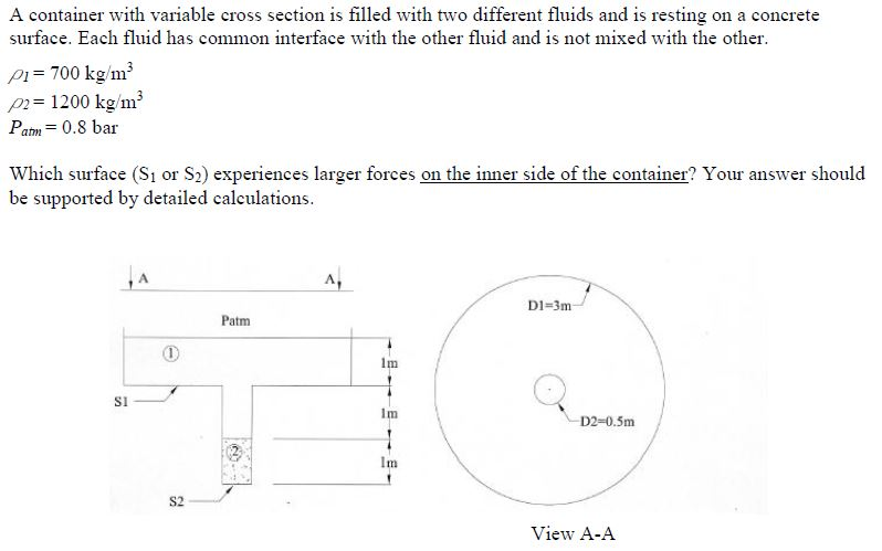 Solved A container with variable cross section is filled | Chegg.com
