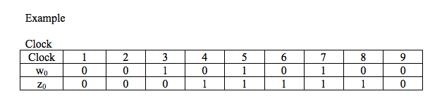 Solved Please use positive-edge triggered memory elements. | Chegg.com