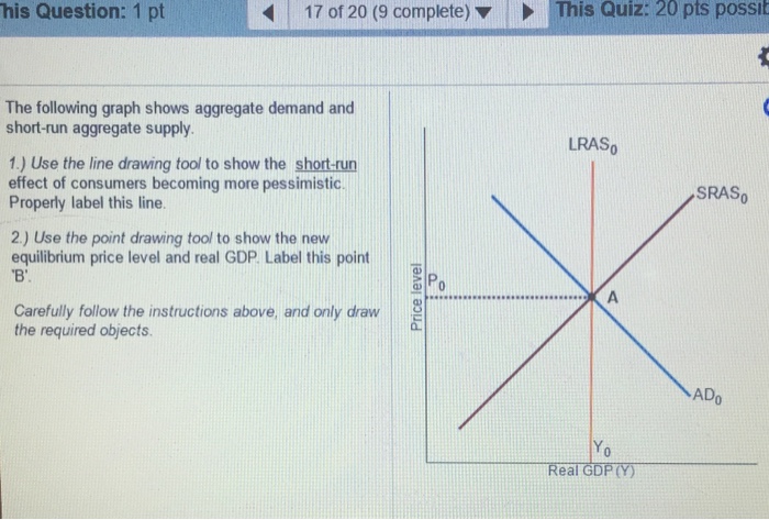 Solved The following graph shows aggregate demand and | Chegg.com