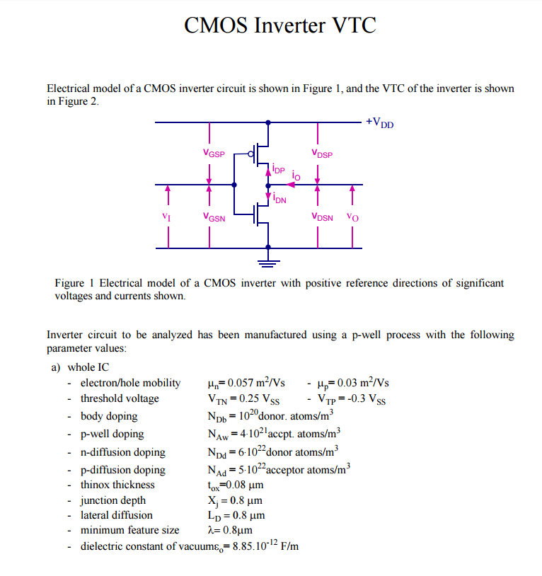 Solved CMOS Inverter VTC Electrical model of a CMOS inverter | Chegg.com