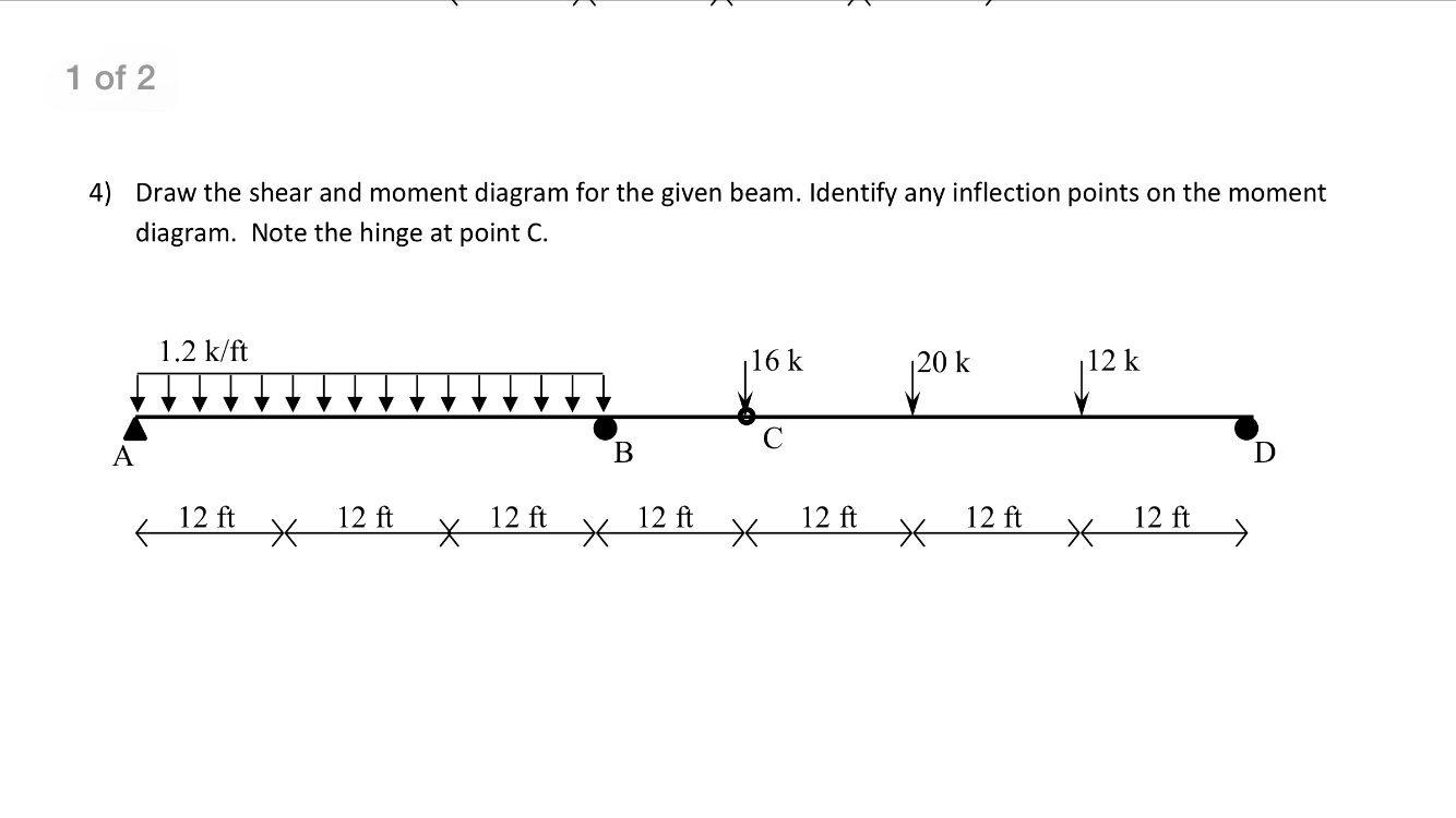 Solved Draw the shear and moment diagram for the given beam. | Chegg.com