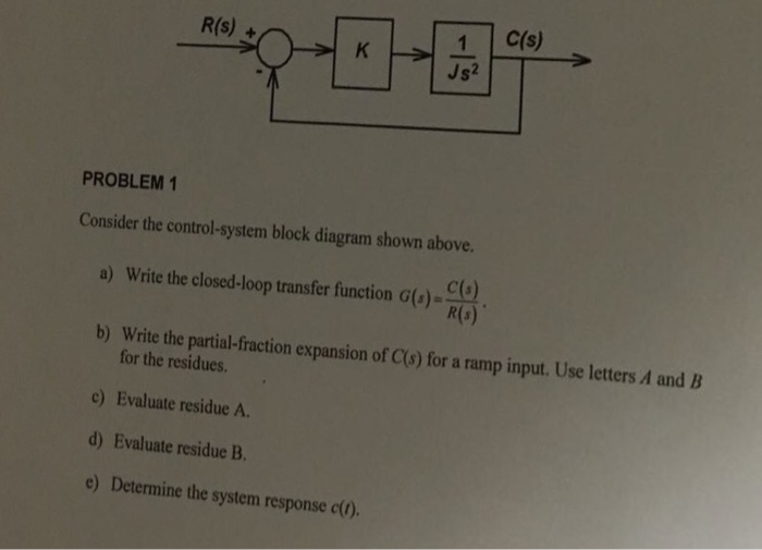 Solved Consider the control-system block diagram shown | Chegg.com