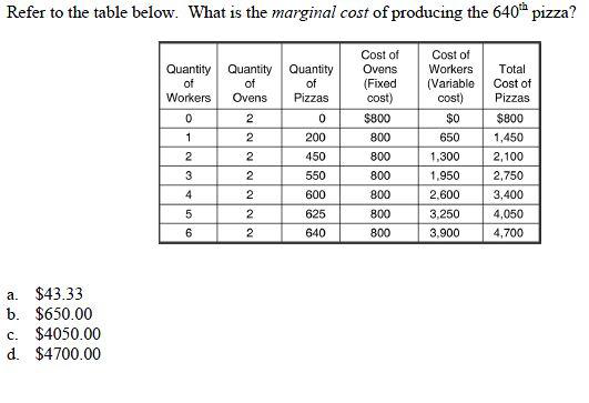 Solved Refer to the table below. What is the marginal cost | Chegg.com