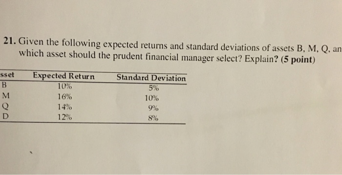 Solved Given the following expected returns and standard | Chegg.com