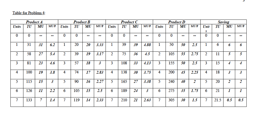 Solved Problem 4 (A table is given at the end of the | Chegg.com