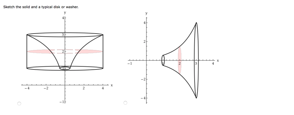 Solved Find the volume V of the solid obtained by rotating | Chegg.com