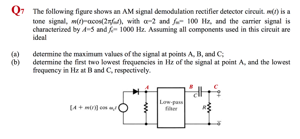 The following figure shows an AM signal demodulation | Chegg.com