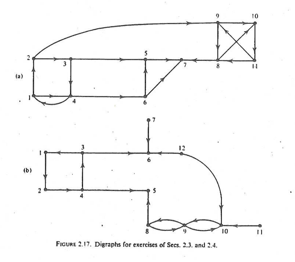 Solved [Graph Theory] For each digraph of Fig 2.17, | Chegg.com