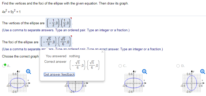 How To Draw Ellipse Graph