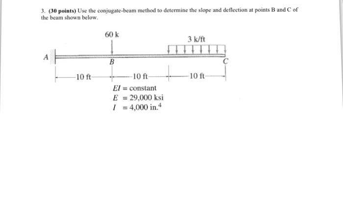 Solved Use the conjugate -beam method to determine the slope | Chegg.com
