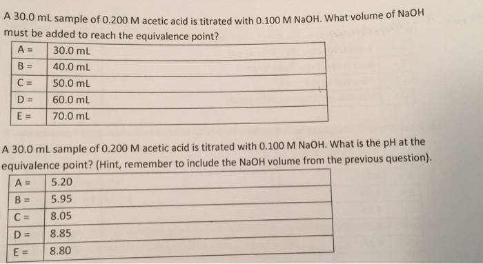 Solved A 30.0 mL sample of 0.200 M acetic acid is titrated | Chegg.com
